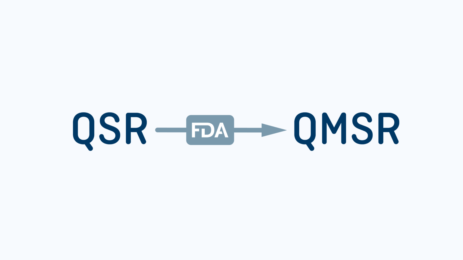 QSR to QMSR - Upcoming Changes to the Regulatory Framework - Contamac