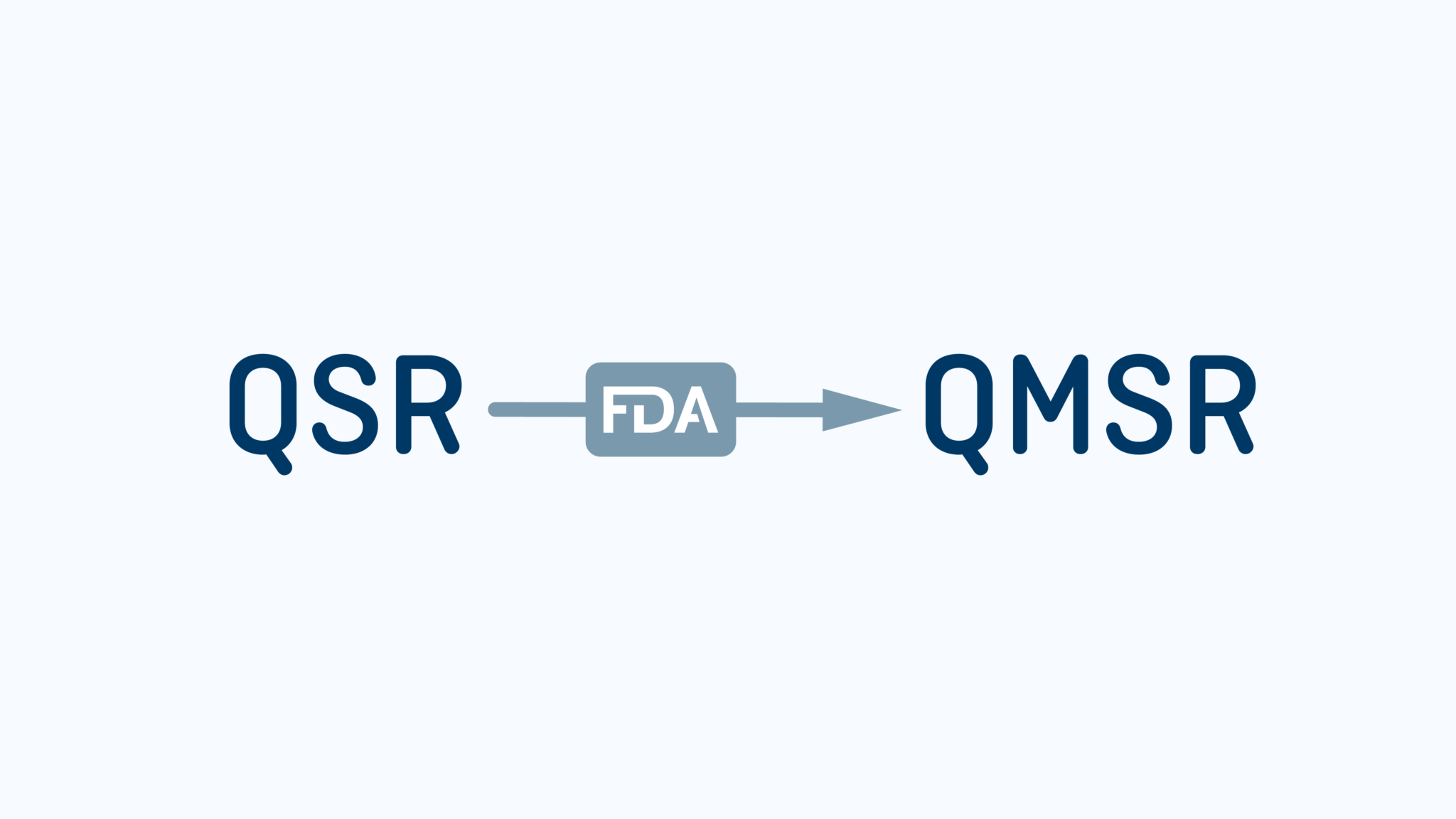 QSR to QMSR - Upcoming Changes to the Regulatory Framework - Contamac
